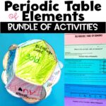 Teaching the Periodic Table of Elements in Middle School