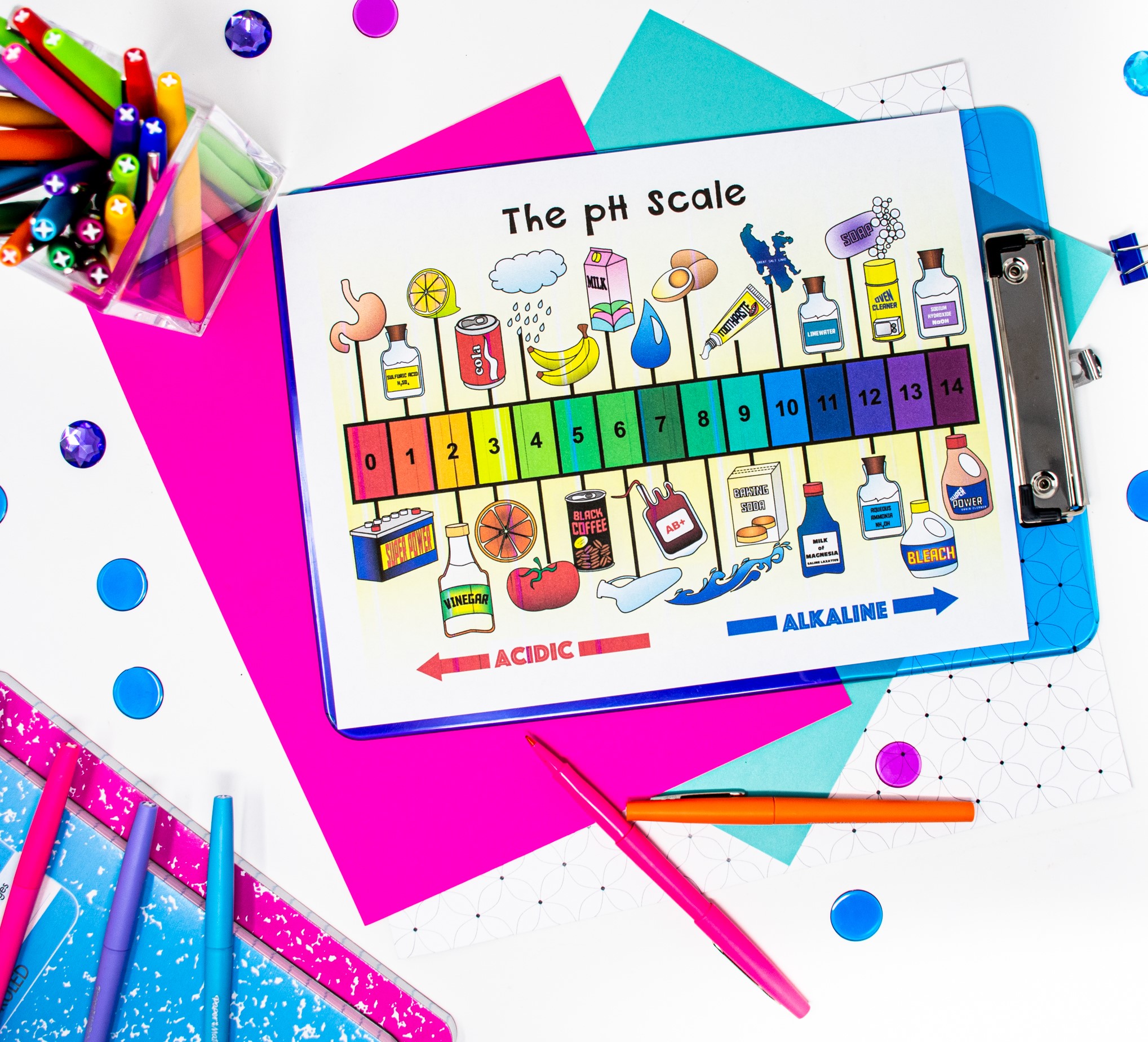 5 Ideas to Teach Acids and Bases - Teaching Muse