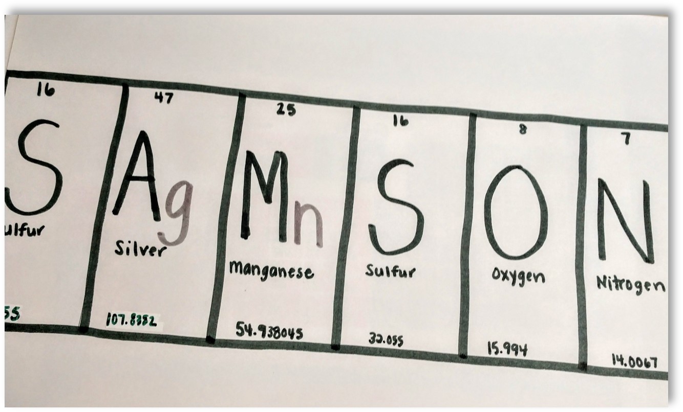 Reviewing the Periodic Table of Elements for Class