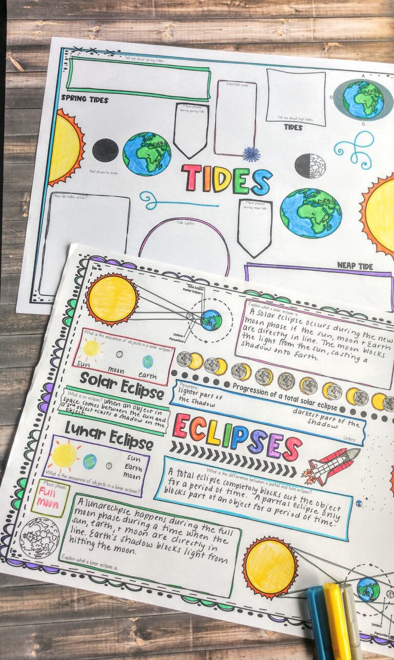 4 Engaging Strategies for Teaching Solar Eclipses - Teaching Muse
